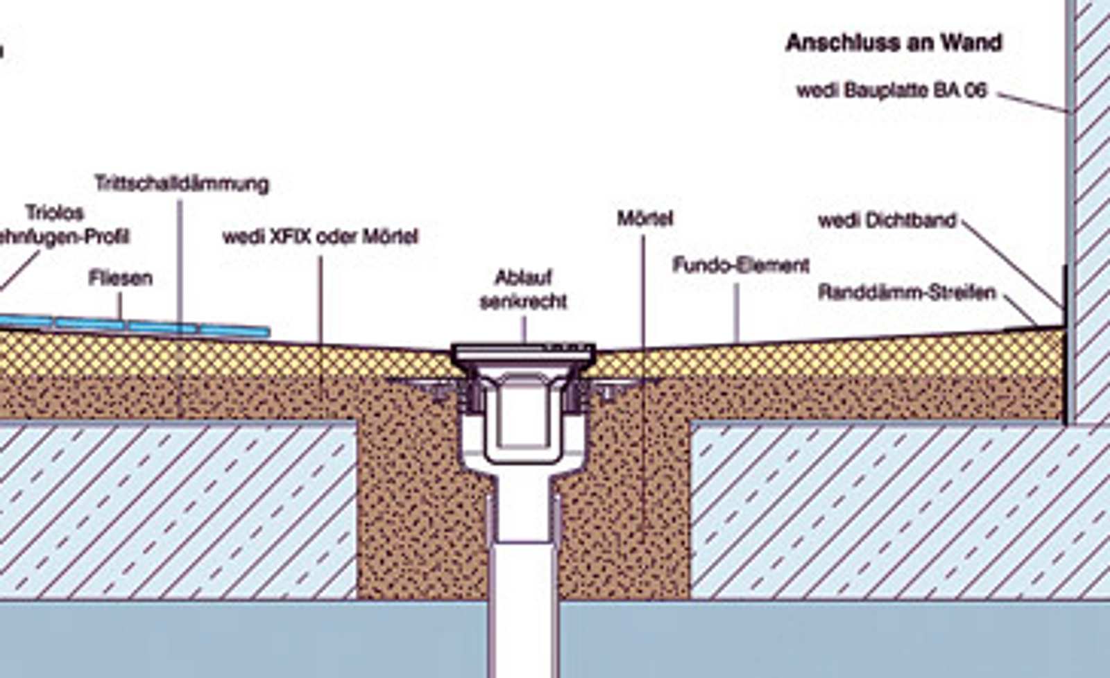 Bodengleiche Dusche Nachtraglich Einbauen